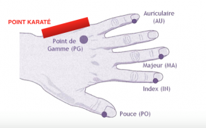 Les points de l’EFT : identification et localisation – Galaxies ...